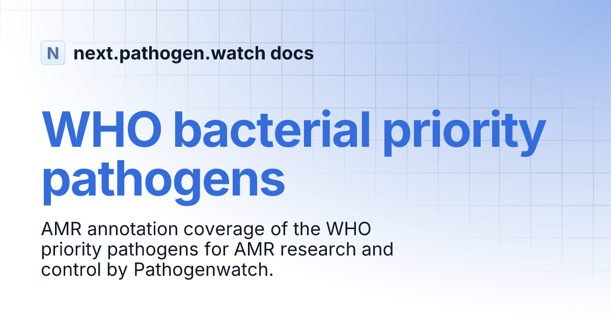 WHO bacterial priority pathogens | Pathogenwatch Previous | next.pathogen.watch docs