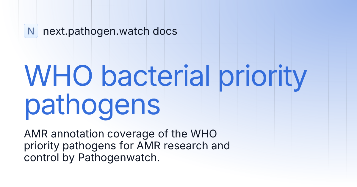 WHO bacterial priority pathogens | next.pathogen.watch docs
